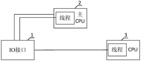 一种多核处理系统及其任务分配方法与流程