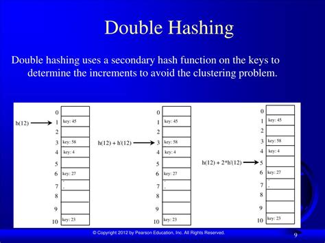 Ppt Chapter 21 Hashing Implementing Dictionaries And Sets Powerpoint
