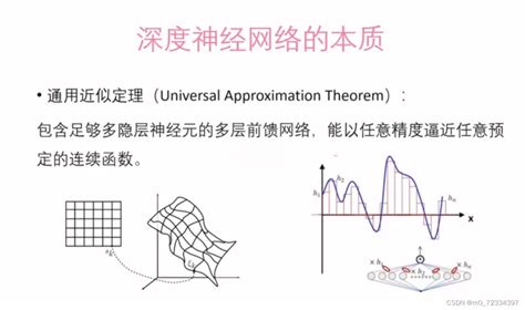 深度学习基础：解密隐藏层，打开人工智能新世界 人工智能隐藏层 csdn博客
