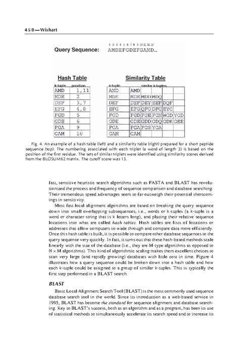 Introduction To Bioinformatics 155 4 5 0 — Wishart Fast Sensitive