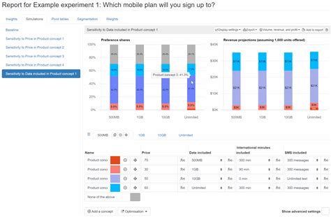 Understanding The Margin Of Error In Simulations Conjointly