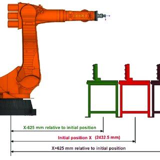 Three Test Positions Along X Axis Download Scientific Diagram