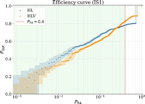 Figure 5 From Impact Of Noise Transients On Gravitational Wave Burst Detection Efficiency Of The