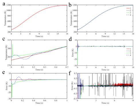 Mathematics Special Issue Fractional Order Systems Control Modeling And Applications