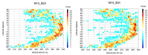 Remote Sensing Free Full Text Inter Comparison Of S Npp Viirs And Aqua Modis Thermal