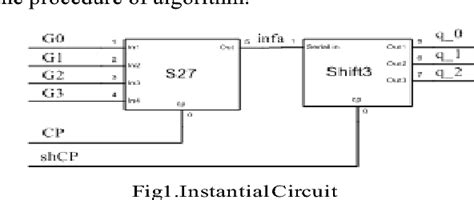 Table 1 From A Test Generating Algorithm Of Sequential Circuits Based