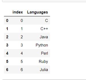 将给定的 Pandas 系列转换为数据帧其索引作为数据帧上的另一列 码农参考