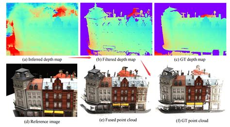Mvsnet Pytorch版本理解与使用 Csdn博客