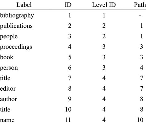 meta table for sample xml tree in figure 8 download table