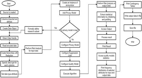 Framework Of Stand Alone Algorithms Download Scientific Diagram