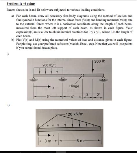 Solved Problem 1 40 Points Beams Shown In I And Ii Below