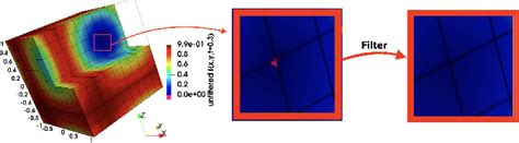 Figure 21 From Convex Optimization Based Structure Preserving Filter