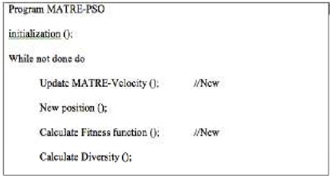 Figure 1 From A Modified Particle Swarm Optimization On Search Tasking