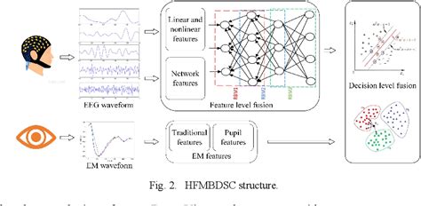 figure 2 from hybrid fusion model based on dbn and secondary classifier