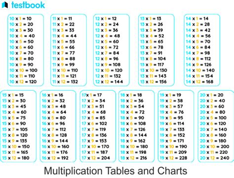 multiplication table 1 20 [free printable pdf] 44 off