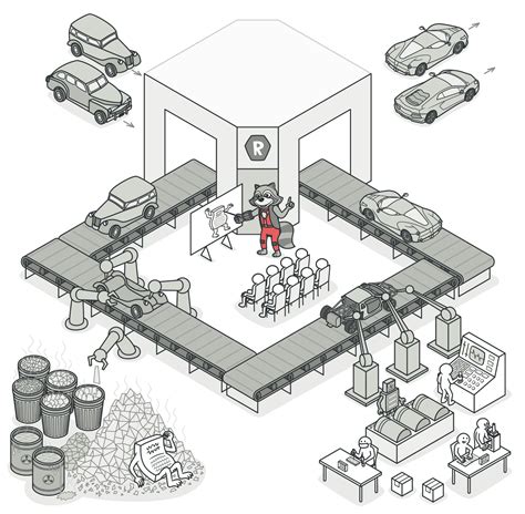 Refactoring Clean Your Code