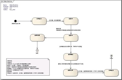 【staruml】状态图 staruml状态图 csdn博客