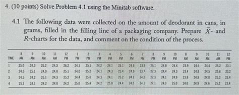 Solved 4 10 Points Solve Problem 4 1 Using The Minitab