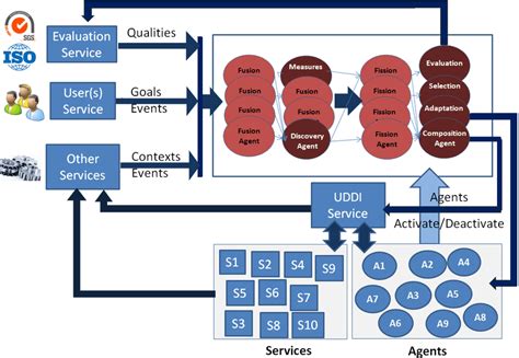 11 Architecture Reconfiguration Download Scientific Diagram