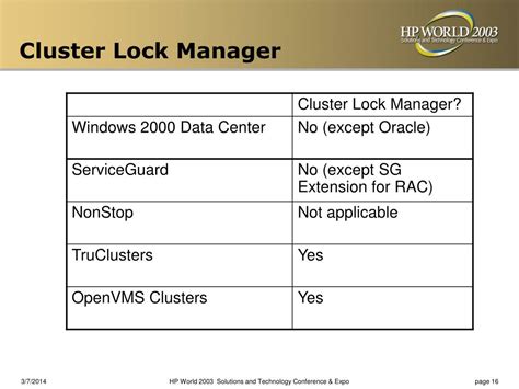 Ppt Openvms Clusters Theory Of Operation Powerpoint Presentation