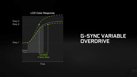 Nvidia Announces G Sync For Laptops Reveals Low Level Tech Details Ars Technica