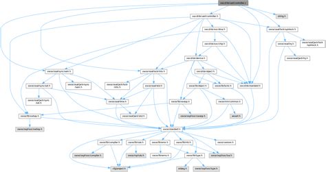Xwos Api Xwcddsuartcontrollerc 文件参考