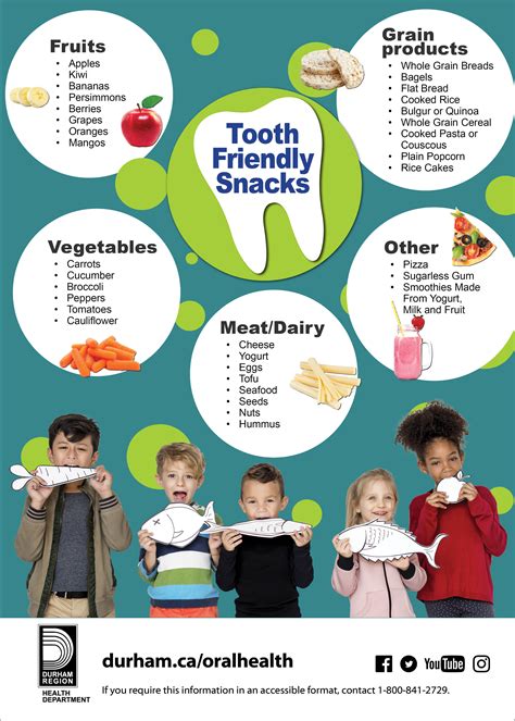 Educators And Curriculum Resources Region Of Durham