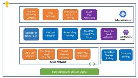 Capacity Planning In Azure Kubernetes Service By Subhro Majumder Medium