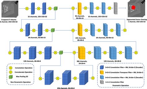 A Deep Learning Based Method For Automatic Segmentation Of Proximal Femur From Quantitative