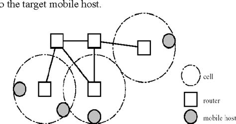 Figure 1 From An Efficient Architecture For Query Processing In Mobile