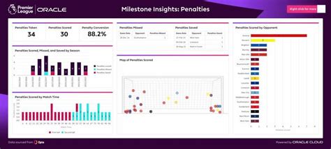 alex t on linkedin map layers visualizing insightful analytics and decision making