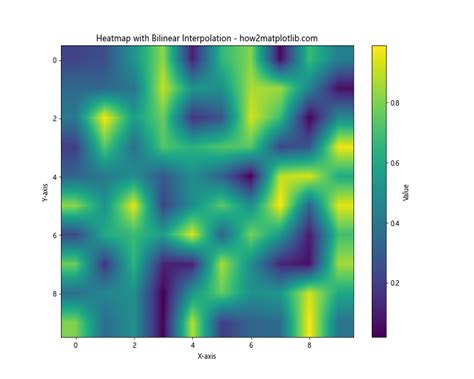 Matplotlib Heatmap Interpolation A Comprehensive Guide Matplotlib Color
