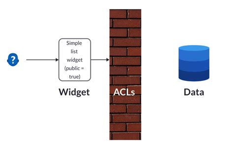 Simple list widget data exposure for dummies Rubén Ferrero