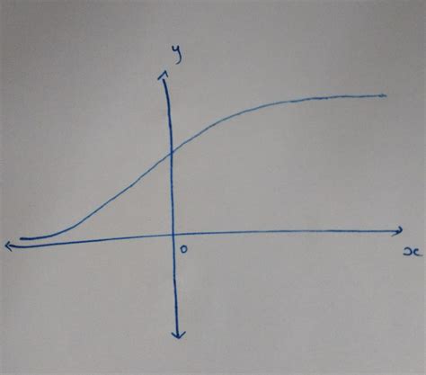 Get The Basics Right One Of The Most Prominent Question By Laxmena