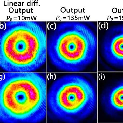 Experimental Results Displaying The Input A F And Output Be