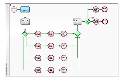 Workflow Sample June 2015