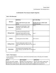Macbeth Plot Analysis Part Rtf Breana Miller Macbeth Plot Analysis Part