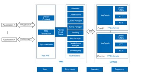 unlocking the future intel s revolutionary custom accelerator chip pioneers the path to