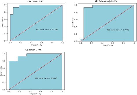 Efficient Clinical Data Analysis For Prediction Of Coal Workers Pneumoconiosis Using Machine