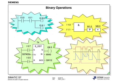 06 Binary Operations Ppt