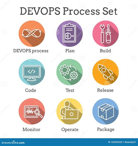 Devops Icon Set With Plan Build Code Test Release Monitor Operate