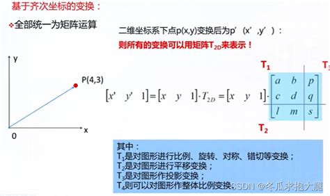 计算机图形学齐次坐标齐次坐标变换 Csdn博客