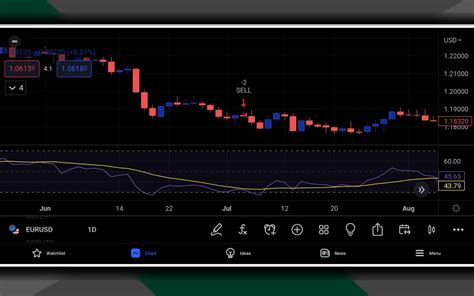 RSI MA Indicator The Forex Geek