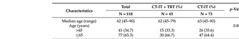 Clinicopathological Characteristics Of All Enrolled Patients With Es Sclc Download Scientific