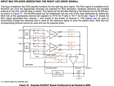 参考译文 RTOS ADS1292ADS1292 RLD 配置问题 数据转换器参考译文帖 Read Only 数据转换器参考译文帖 E2E 设计支持