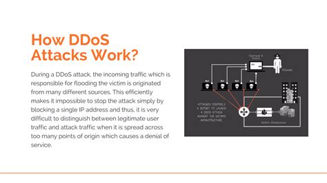 12 Types Of Ddos Attacks Ppt