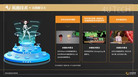 复活超过300个虚拟ip，虚拟技术公司「世优科技」研发实时数字人和快速动画 36氪