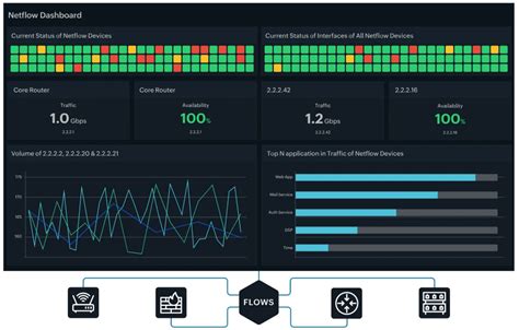 Top 9 Network Traffic Analysis Software