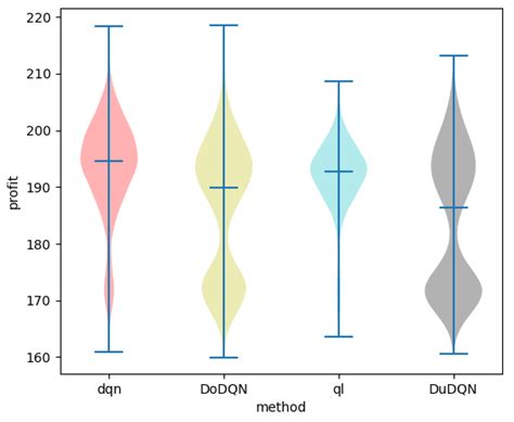 sensors free full text two tier slicing resource allocation