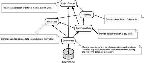 Figure 1 From Evolvability Analysis Method For Open Source Software Systems Semantic Scholar